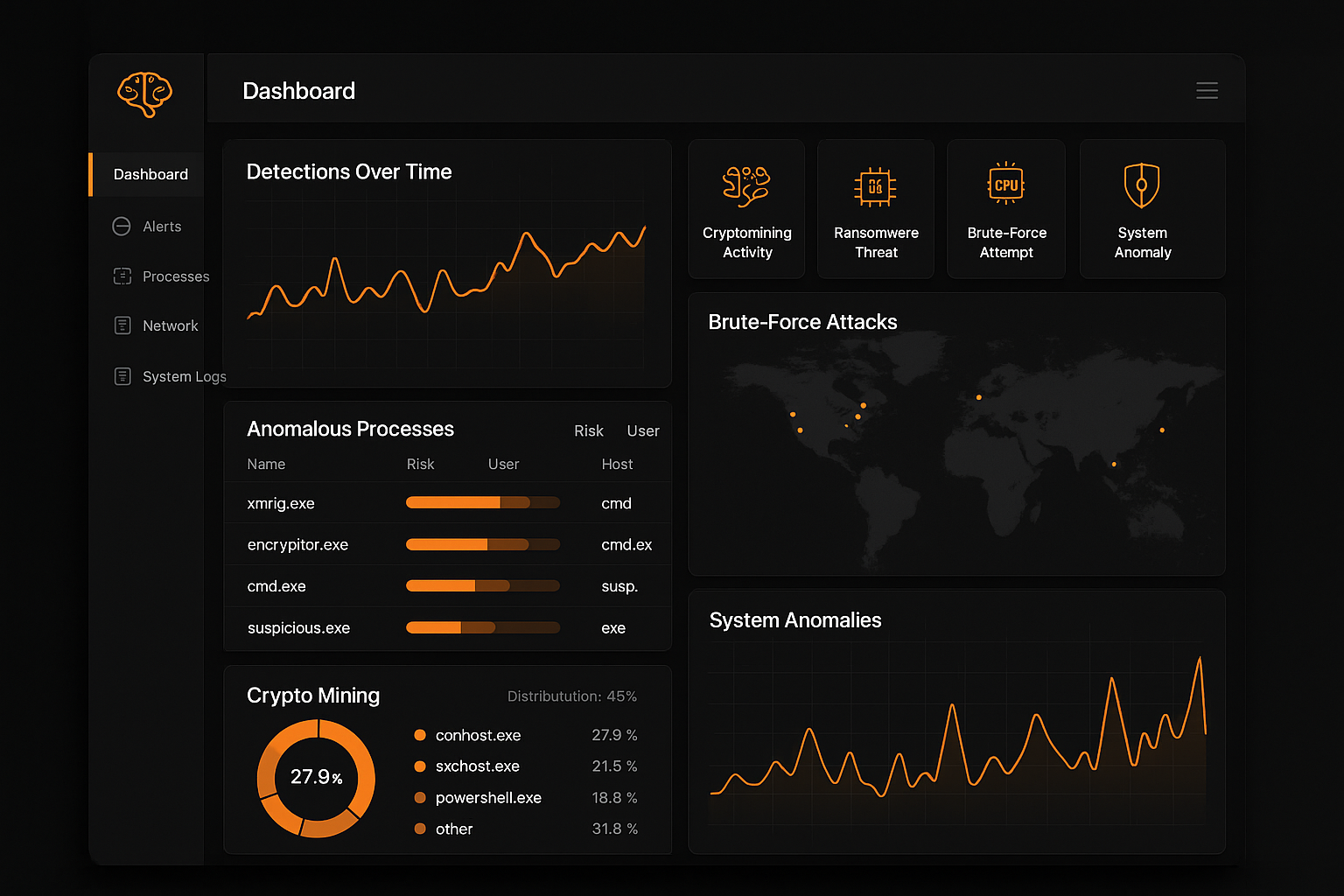NeuraCyb – Simplifying Cybersecurity