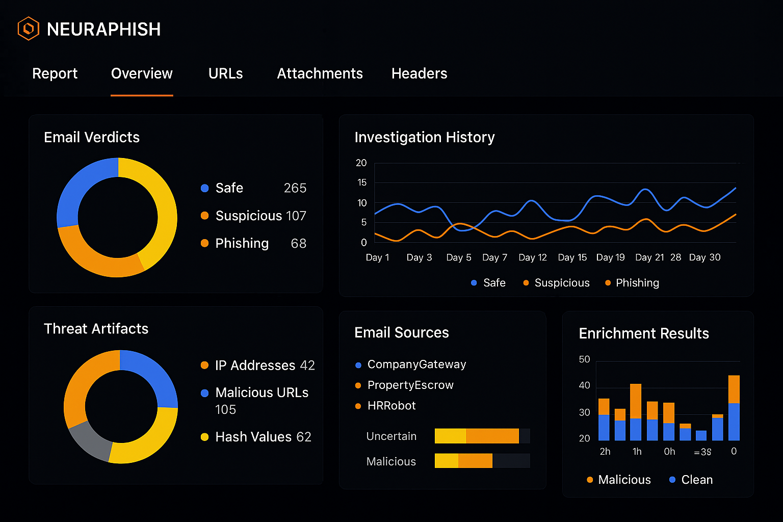 NeuraCyb – Simplifying Cybersecurity